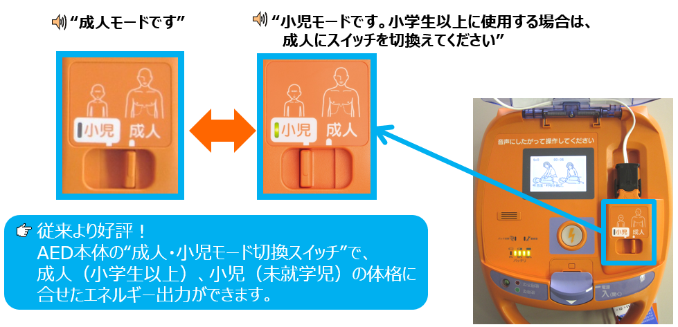 AED-2150製品紹介-AEDレンタルサービス株式会社